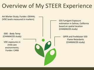 STEER Presentation 8_10_15 | PPT