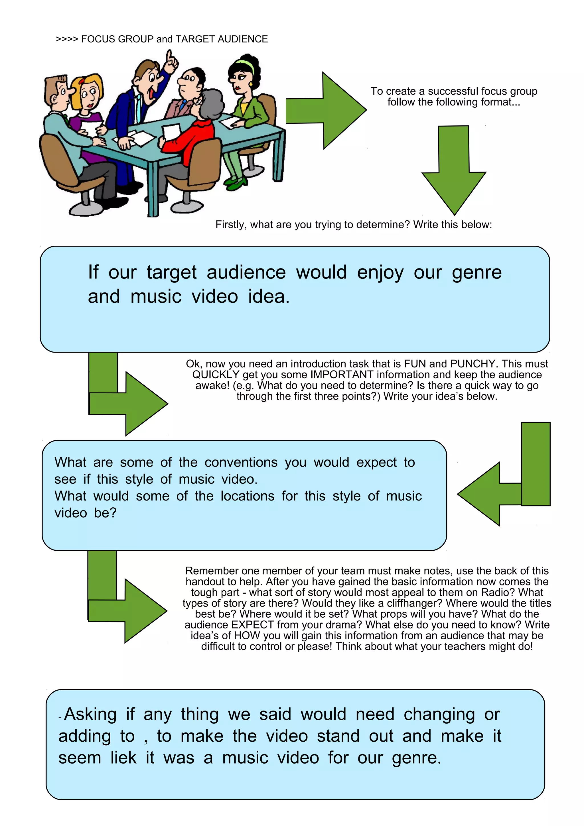 Focus Group Flow Chart | DOC