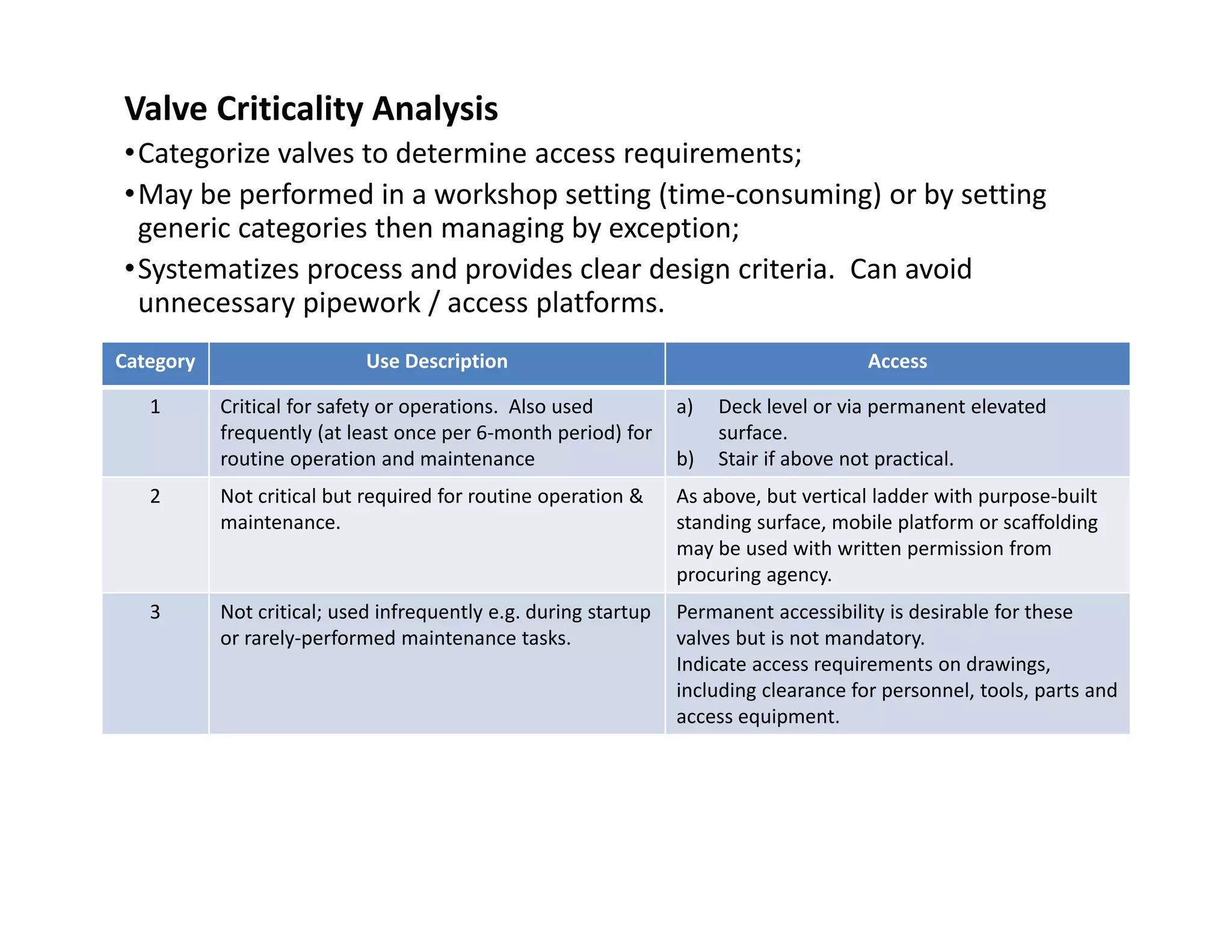 Valve Placement Guidelines | PDF