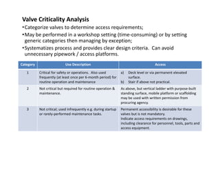 Valve Placement Guidelines | PDF
