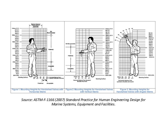 Valve Placement Guidelines