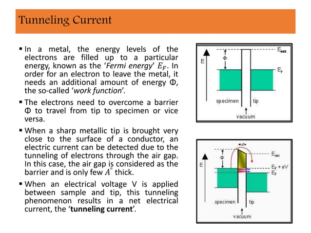 STM ppt | PPTX | Chemistry | Science