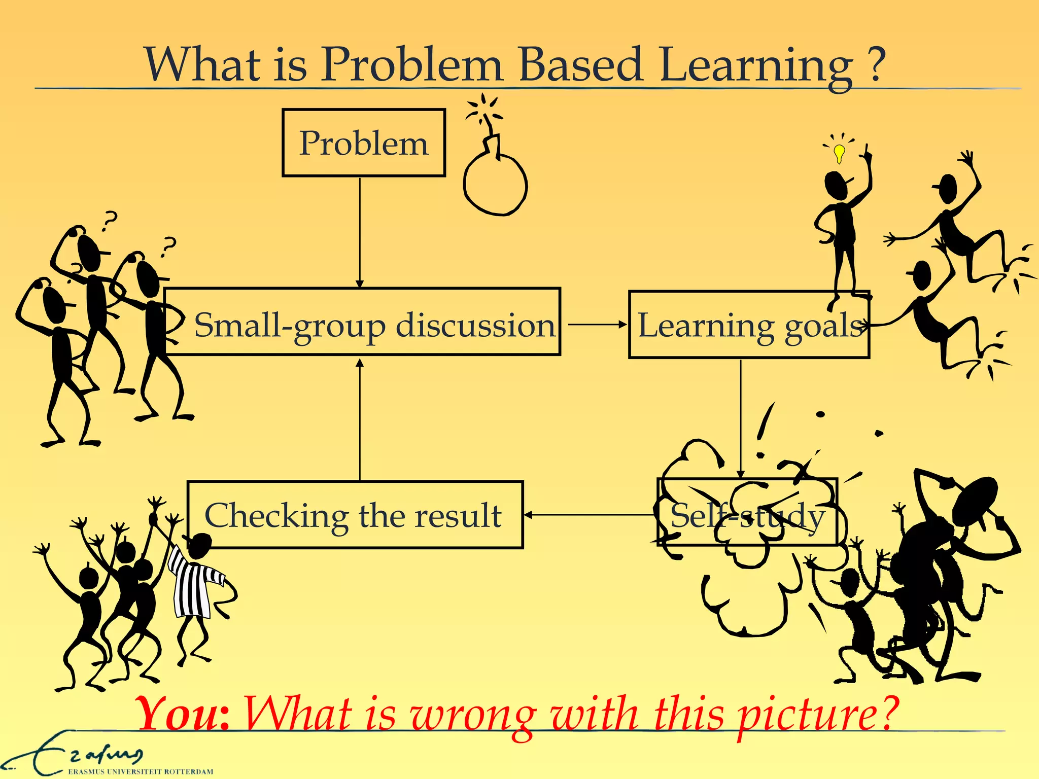 Problem-based Learning & Resource-based Learning two complementary approaches? | PPT