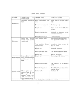The SumoBot Handbook_final | PDF