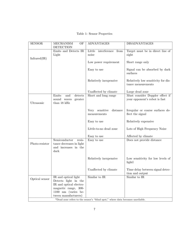 The SumoBot Handbook_final | PDF | Programming Languages | Computing