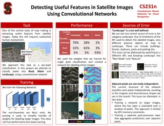 Map Feature Extraction from Satellite Imagery | PPT
