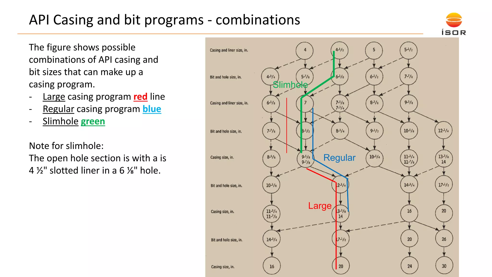 B3 Sverrir Þórhallsson Slim wells for geothermal exploration | PPTX