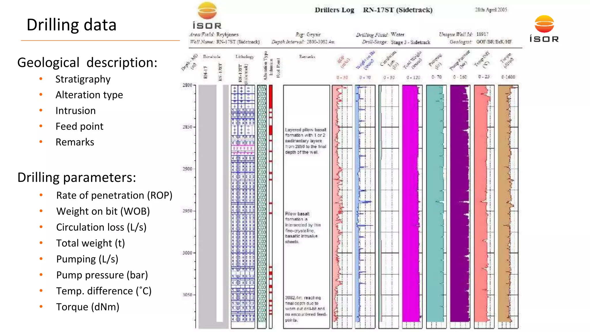 B3 Sverrir Þórhallsson Slim wells for geothermal exploration | PPTX