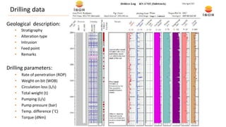 B3 Sverrir Þórhallsson Slim wells for geothermal exploration | PPTX