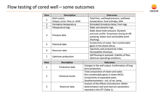 B3 Sverrir Þórhallsson Slim wells for geothermal exploration | PPTX ...