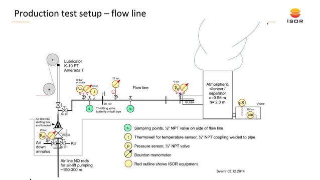 B3 Sverrir Þórhallsson Slim wells for geothermal exploration | PPTX ...