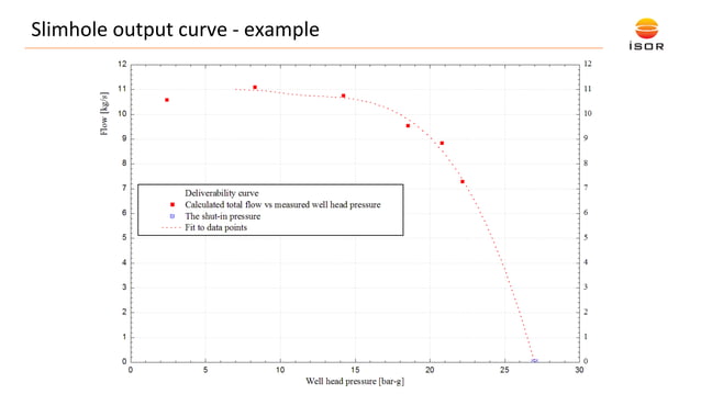 B3 Sverrir Þórhallsson Slim wells for geothermal exploration | PPTX ...