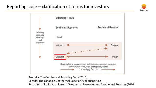 B3 Sverrir Þórhallsson Slim wells for geothermal exploration | PPTX ...