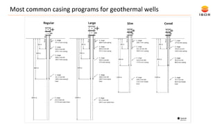 B3 Sverrir Þórhallsson Slim wells for geothermal exploration | PPTX