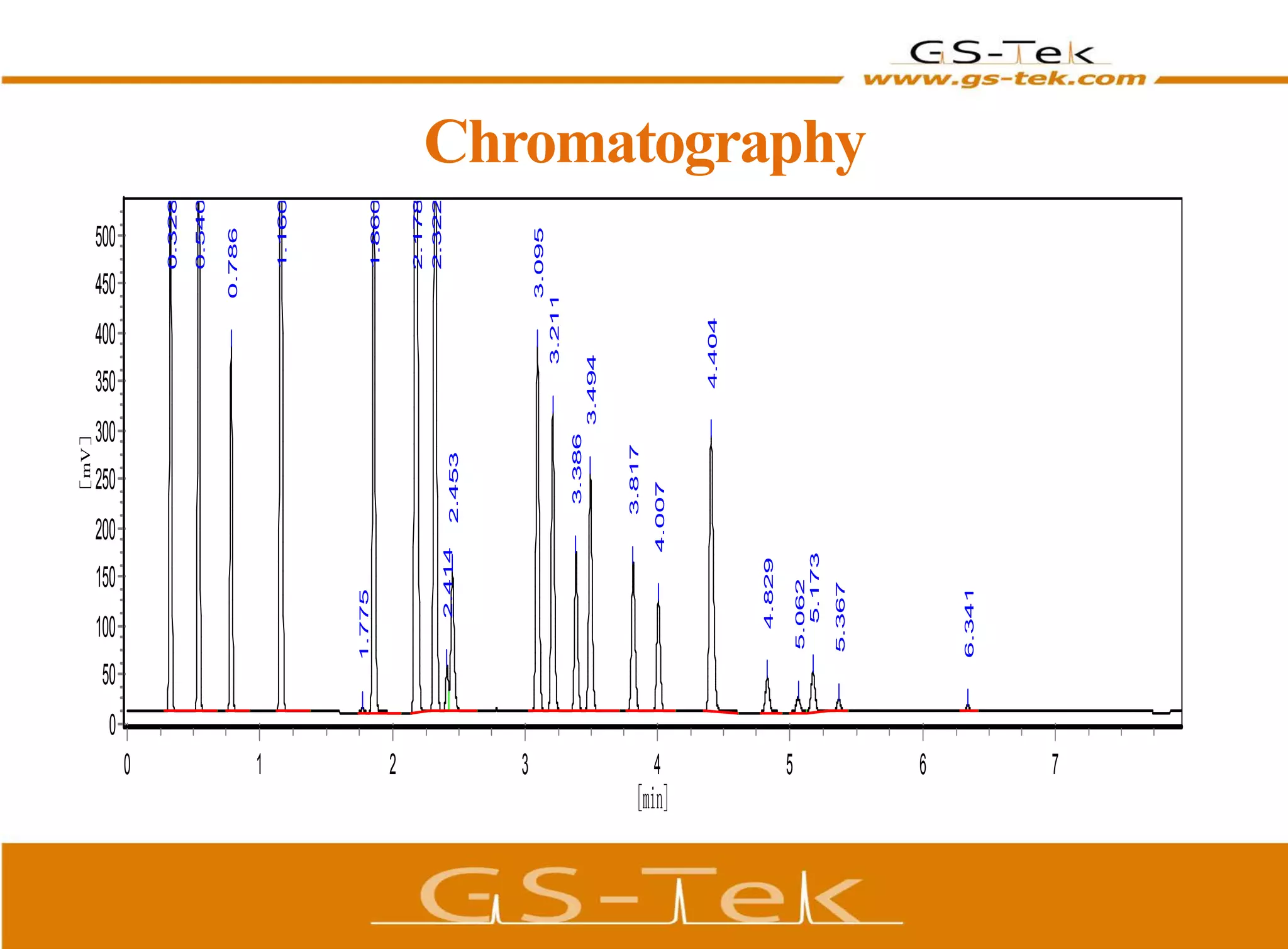 C1 C6 Fast Separation Ppt