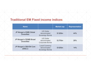 Emerging Markets Corporate Bonds in Local Currency | PDF