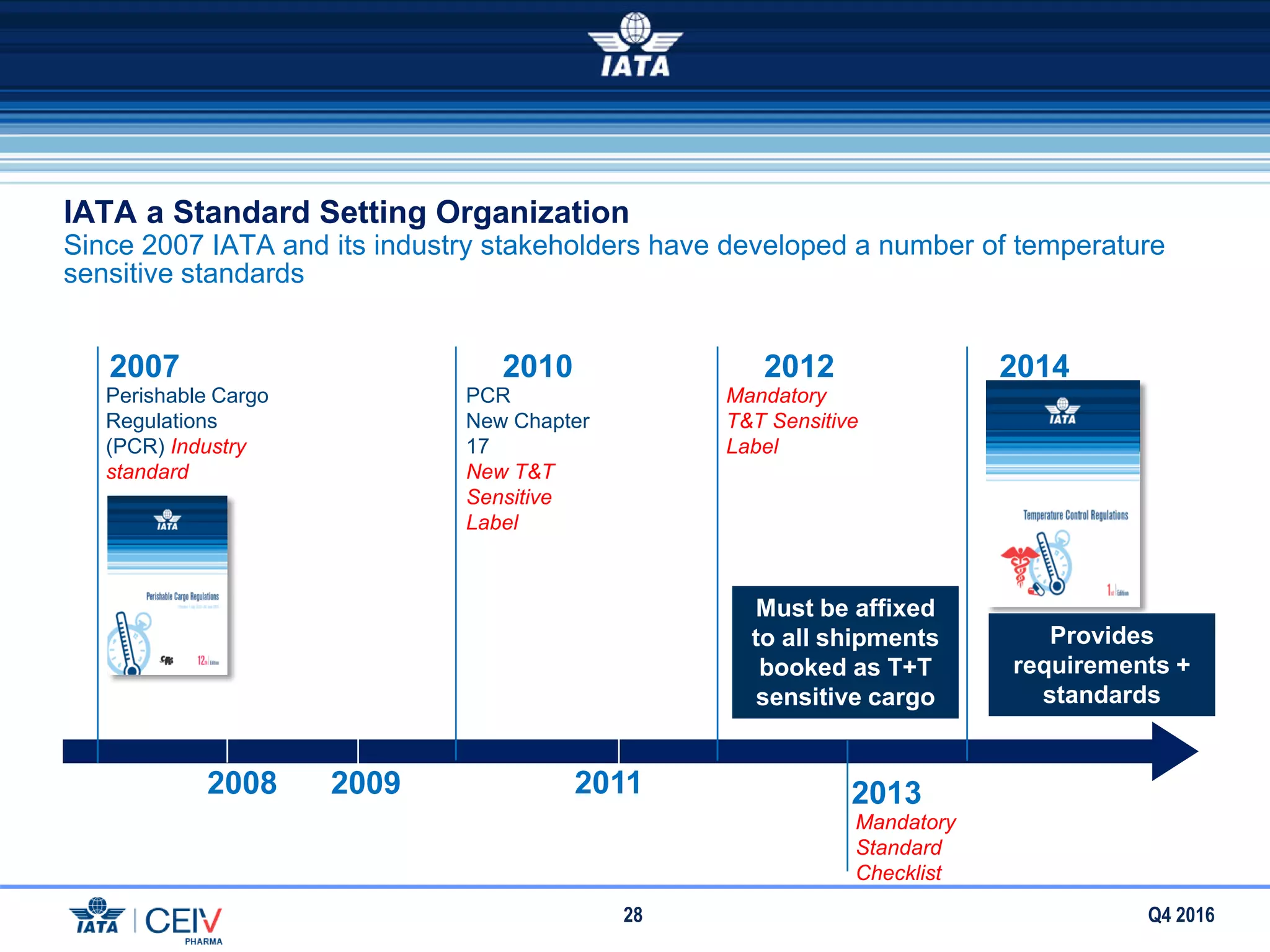 20161215_IATA_CEIV-Pharma_Template-wUpdate_Online | PDF