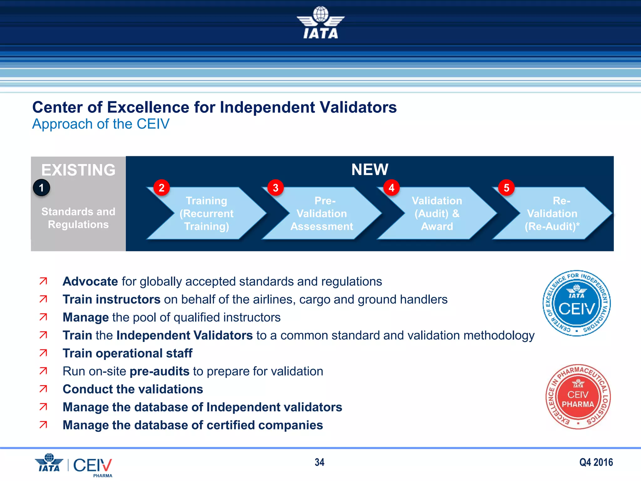 20161215_IATA_CEIV-Pharma_Template-wUpdate_Online | PDF