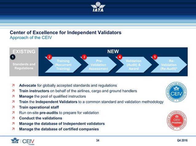20161215_IATA_CEIV-Pharma_Template-wUpdate_Online | PDF | Pharmaceutical Industry | Industries