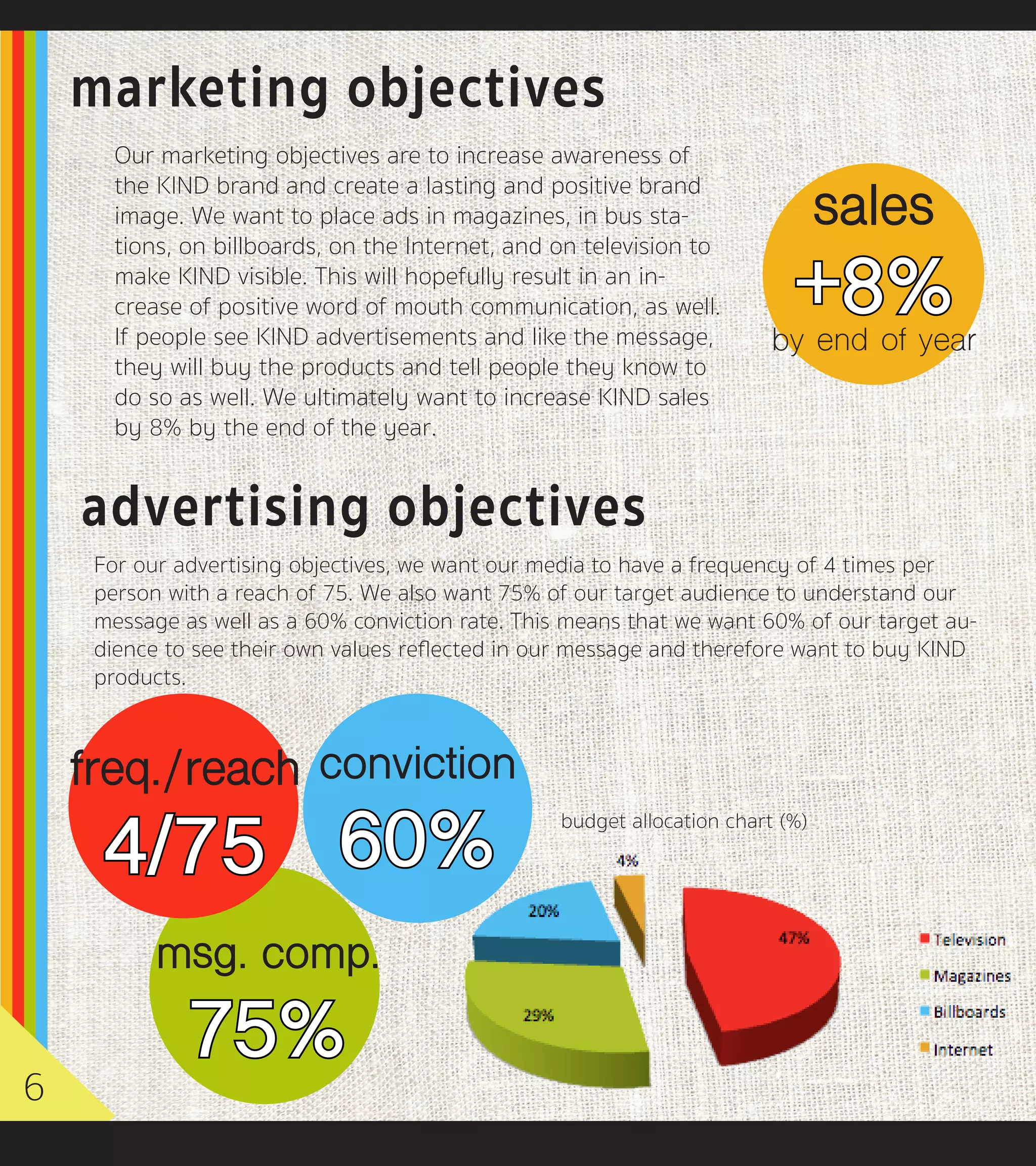 Kind-Bar-Campaign | PDF