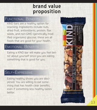 Kind-Bar-Campaign | PDF