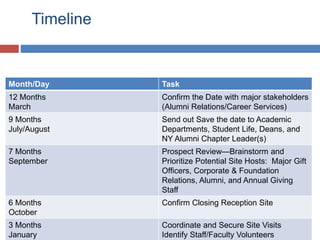 Cicala-Fostering Student-Alumni Connections-LI | PPSX