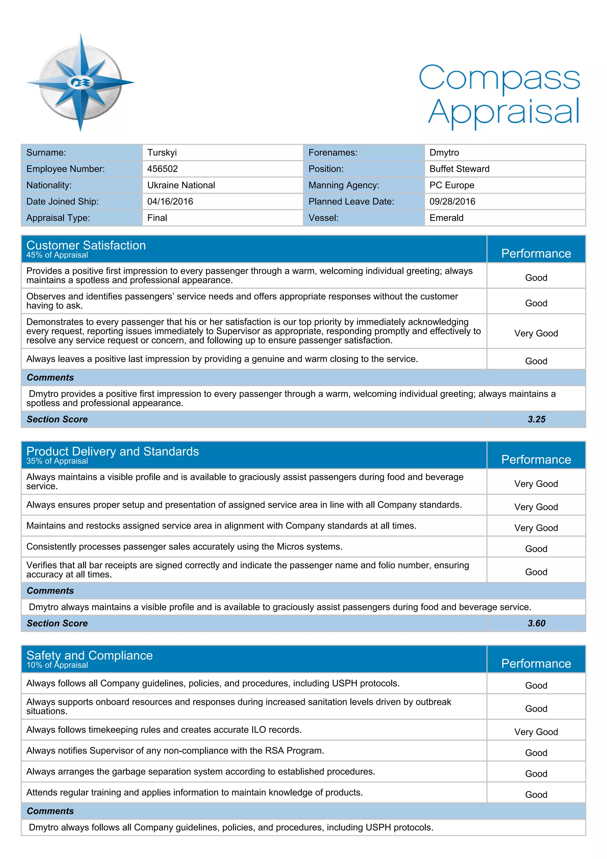 Turskyi__Dmytro_456502_20160928_EP_FinalAppraisal | PDF