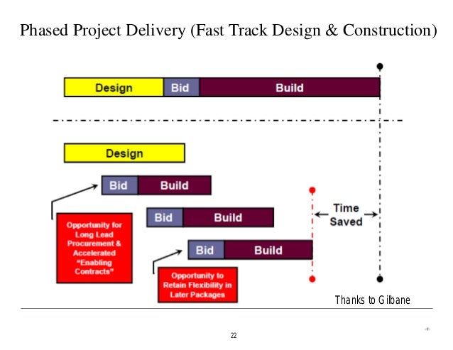 GENERIC - Comparing Different Construction Delivery Methods - Aug 201…