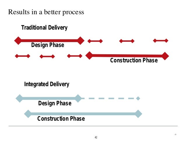 GENERIC - Comparing Different Construction Delivery Methods - Aug 201…