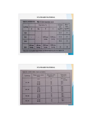 Mekanika Kekuatan Material 1 | PDF