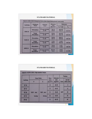 Mekanika Kekuatan Material 1 | PDF