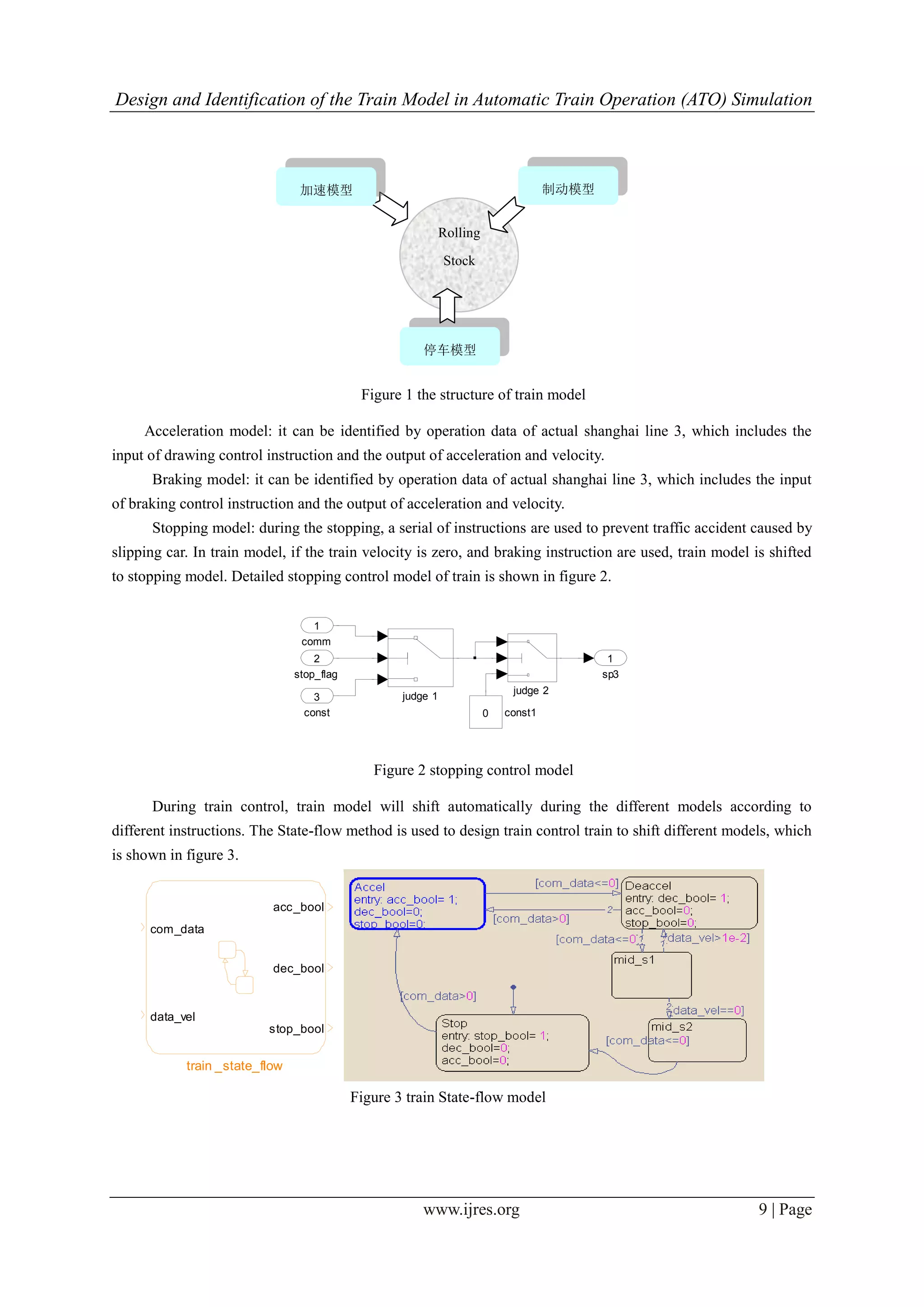 Design And Identification Of The Train Model In Automatic Train