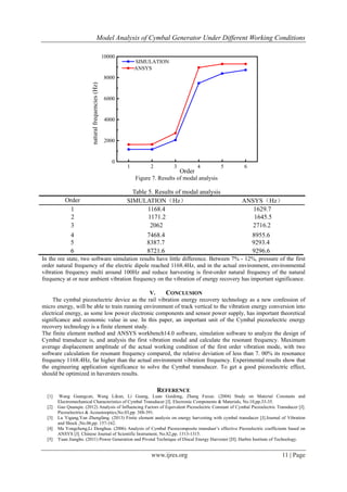 Model Analysis of Cymbal Generator Under Different Working Conditions ...