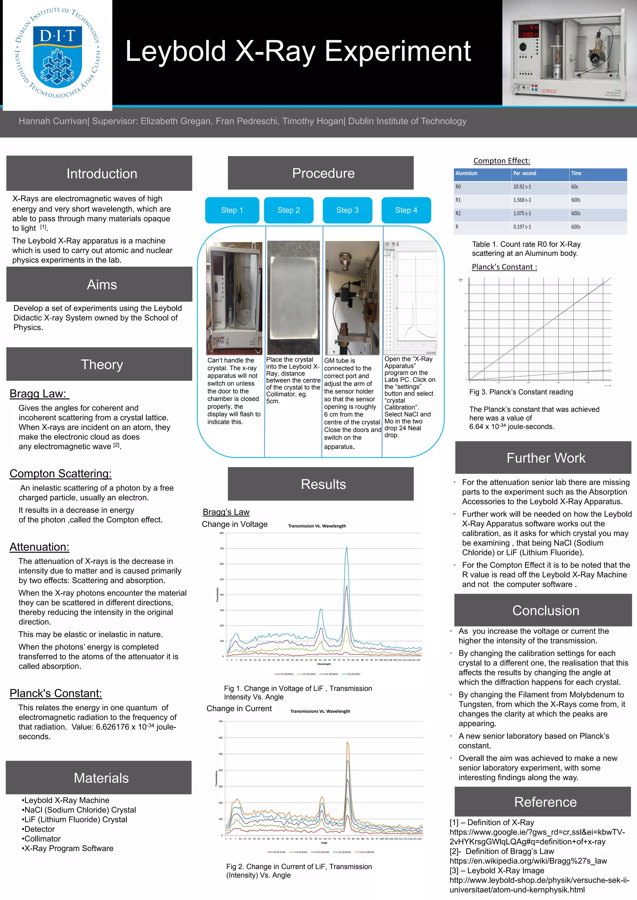 Leybold X-ray Experiment Hannah Currivan | PDF