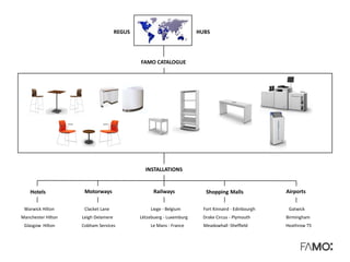 FAMO REGUS | PPT | Free Download