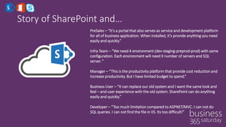 O365 Saturday - Deepdive SharePoint Client Side Rendering | PPTX