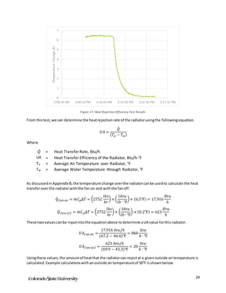 Heat recovery design for starbucks store retrofit_BS | DOCX