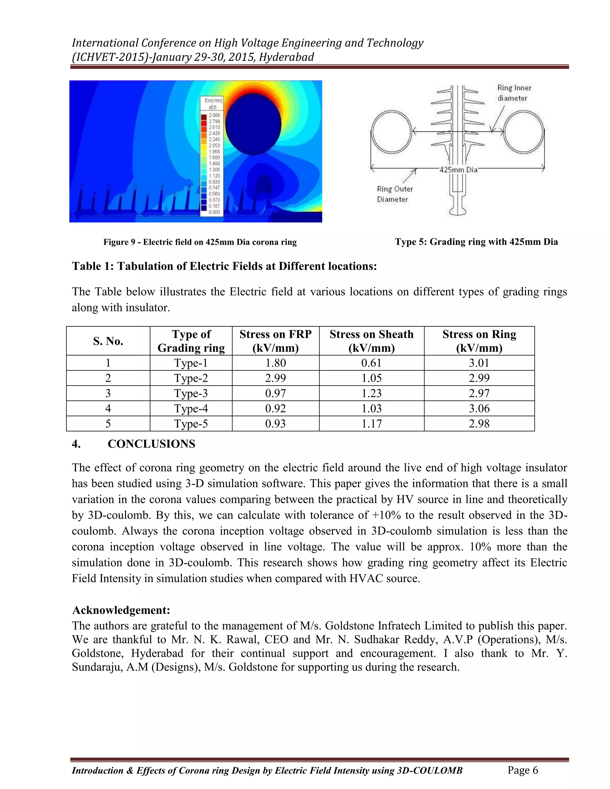 52-INTRODUCTION & EFFECTS OF CORONA RING DESIGN BY ELECTRIC FIELD ...