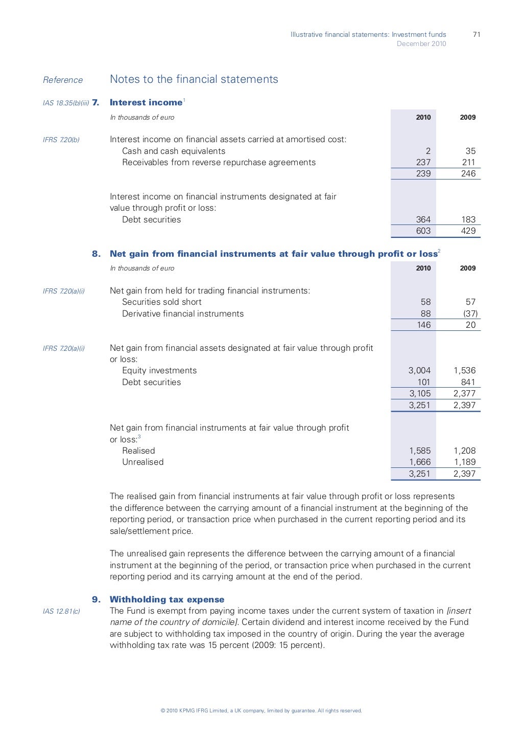 Ifrs illustrative financial statements investments funds Ifrs illustrative financial statements investments funds