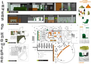 LIBRARY library presentation FINAL | PPT