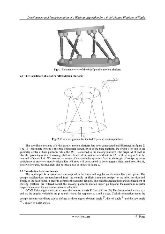 Development And Implementation Of A Washout Algorithm For A 6 Dof Motion Platform Of Flight