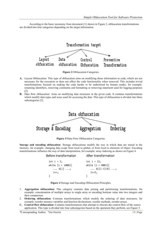 Simple Obfuscation Tool for Software Protection | PDF