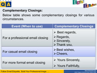 Email Etiquette | PPTX