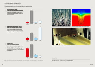 VELUX Modular Skylights.Summary Product Brochure | PDF