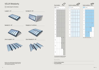 VELUX Modular Skylights.Summary Product Brochure | PDF