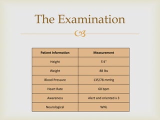 Clinical Correlates I Final Presentation | PPTX