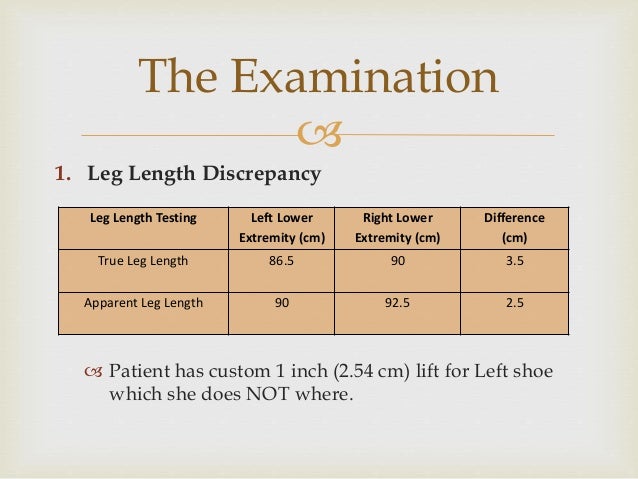 Clinical Correlates I Final Presentation