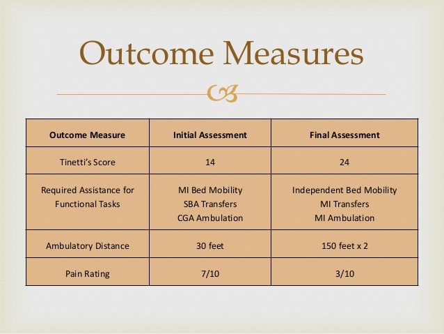 Clinical Correlates I Final Presentation