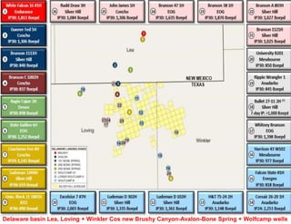 production Bone Spring-Wolfcamp vs other resource plays.ppt