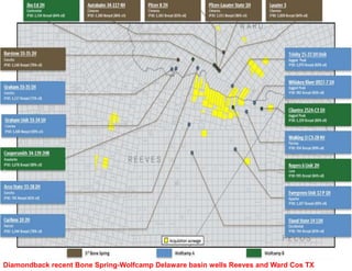 production Bone Spring-Wolfcamp vs other resource plays.ppt